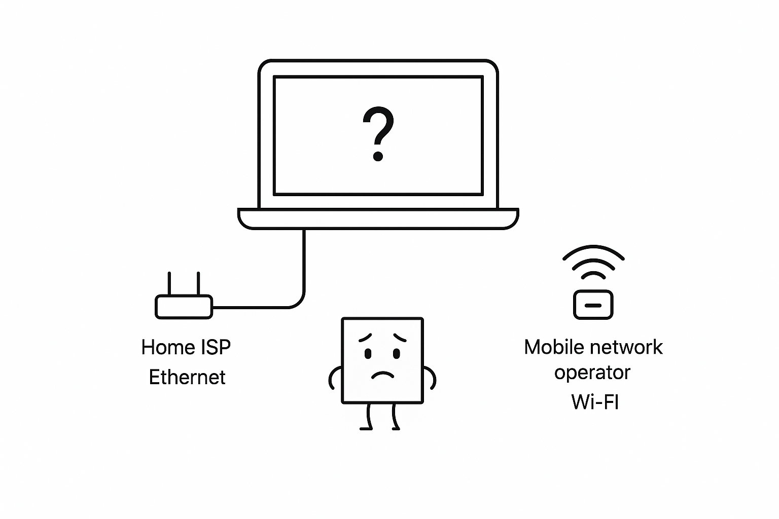 IP Routing in Linux | Aditya Thebe