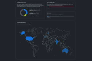 Setup DNS Over TLS with systemd-resolved & Next DNS | Aditya Thebe