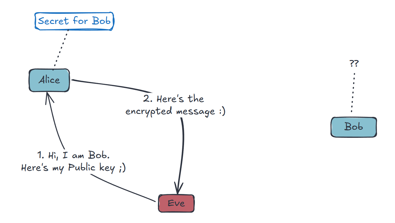 Understand Public Key Infrastructure & Certificates | Aditya Thebe